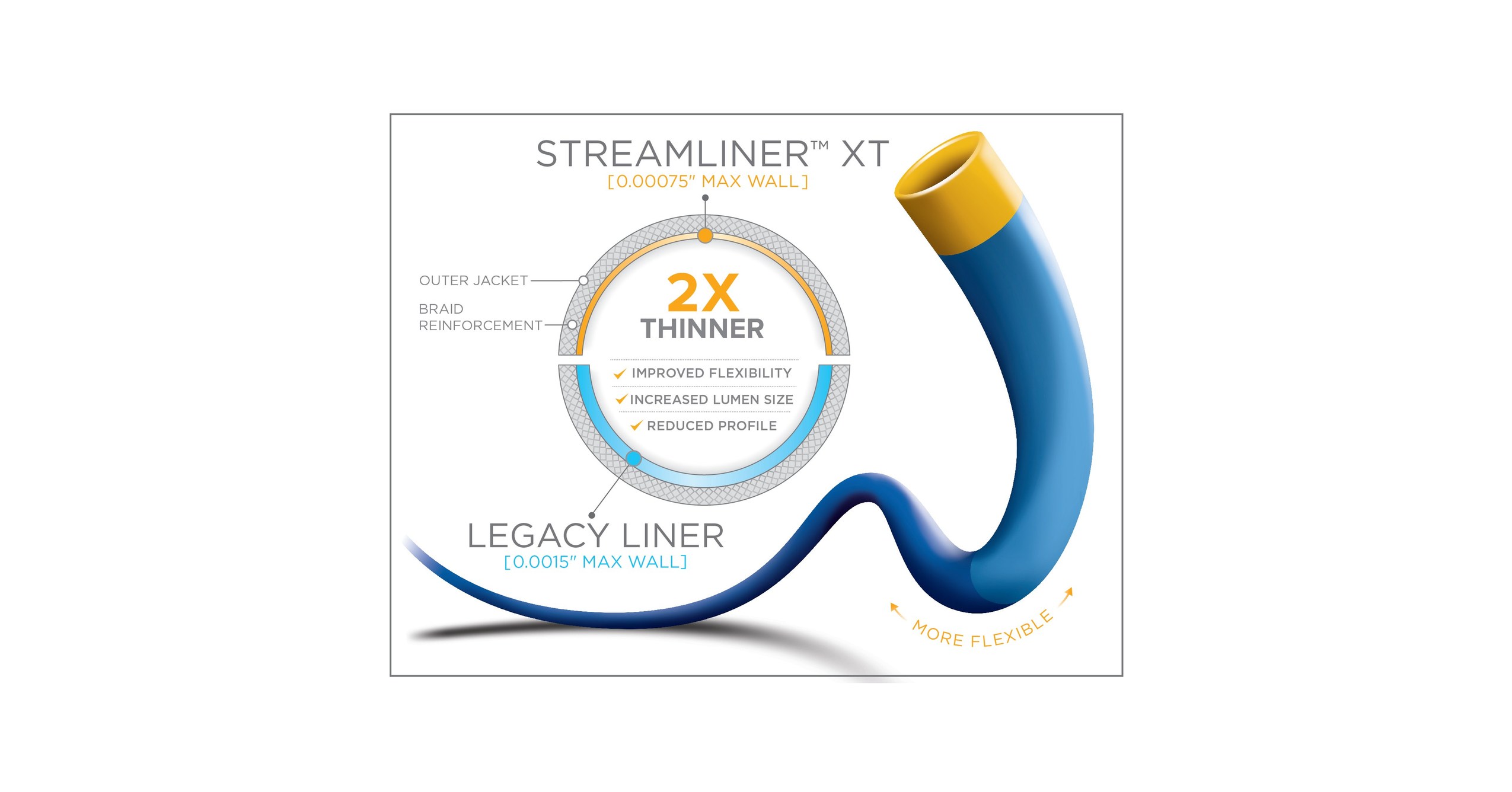 New Zeus Sub-Lite-Wall® StreamLiner™ XT Allows for Greater Access in ...