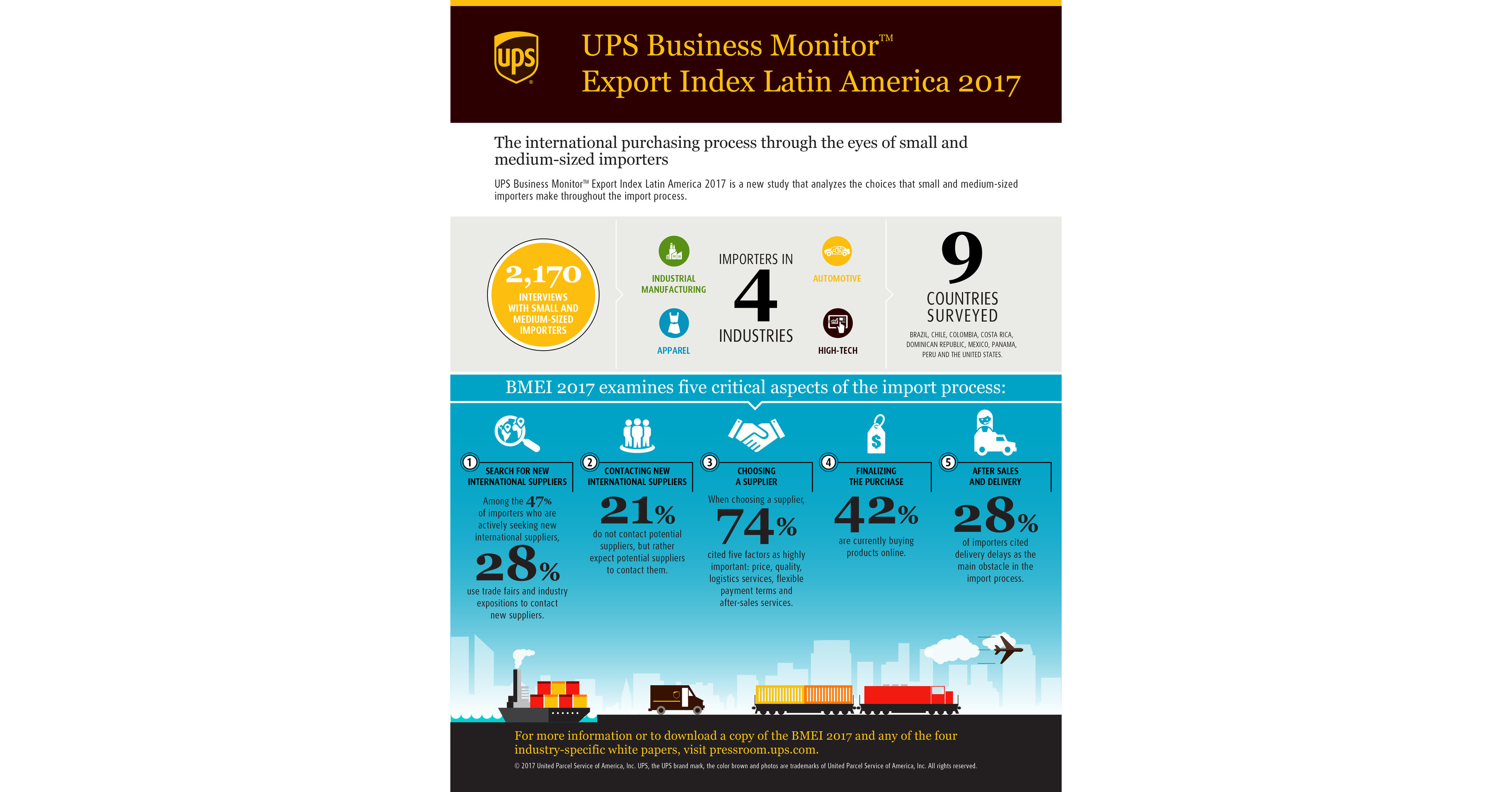 UPS Study Reveals Opportunity for Canadian Businesses in Latin America