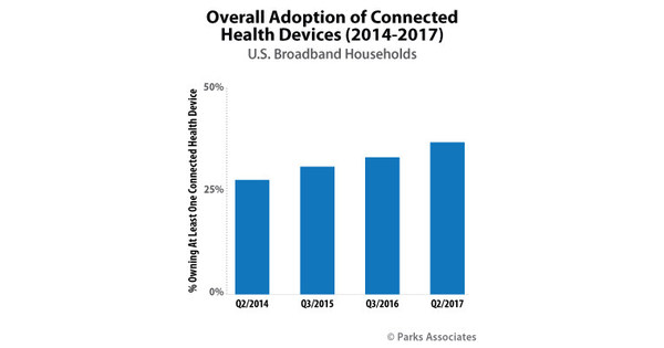 Connected Health Summit to Address Convergence of Medical Technology ...