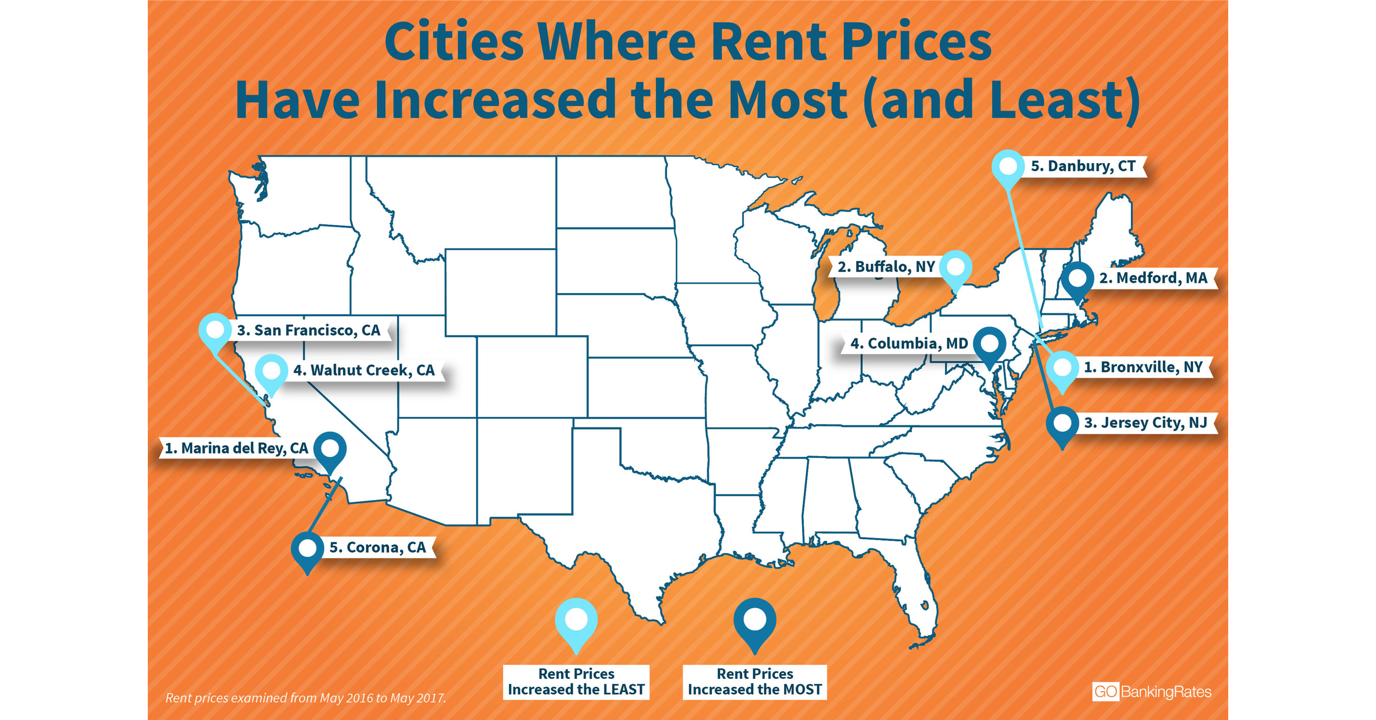 Cities Where Rent Prices Are Increasing the Most