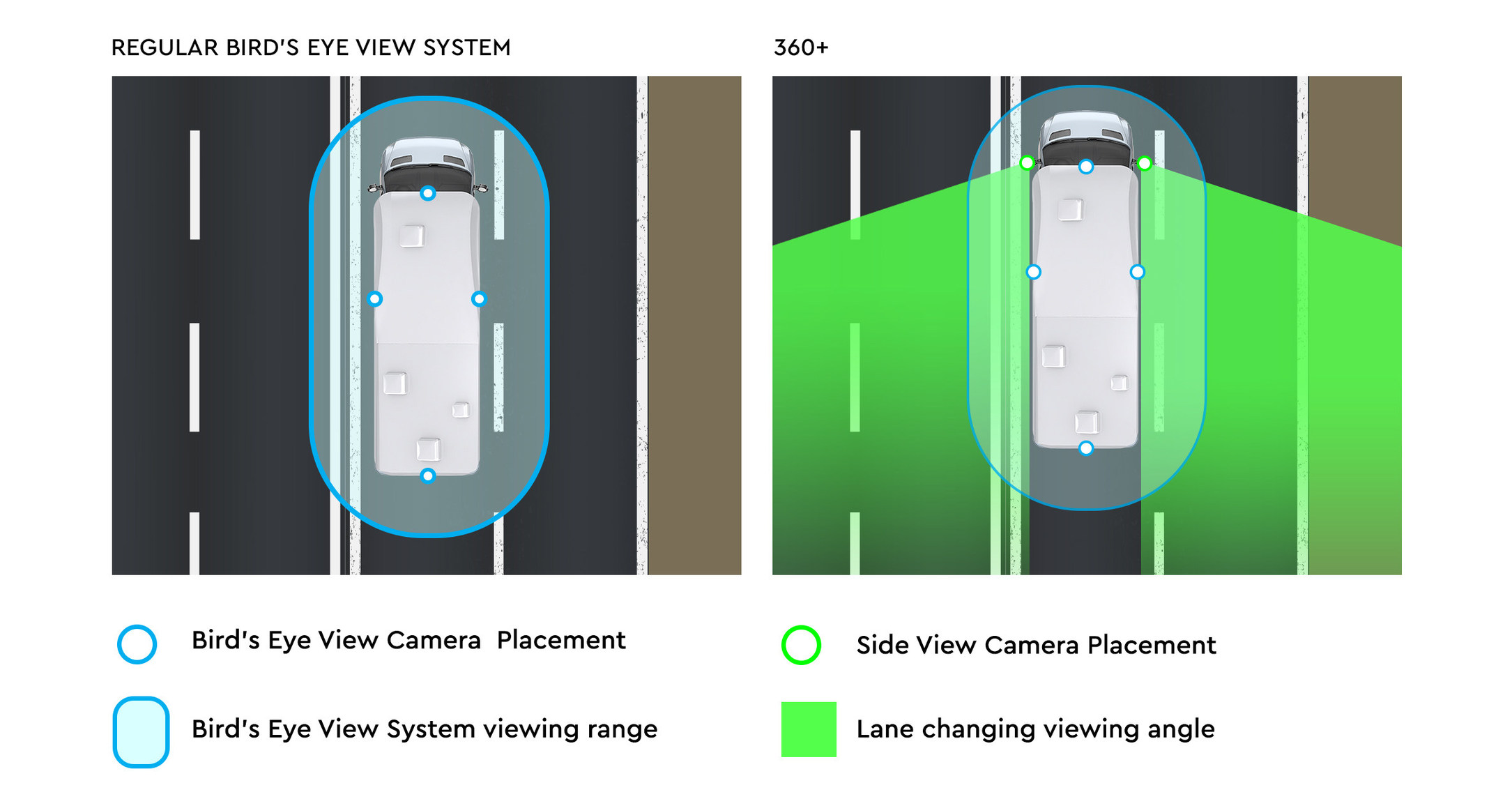 Rear View Safety Introduces Advanced 360° System