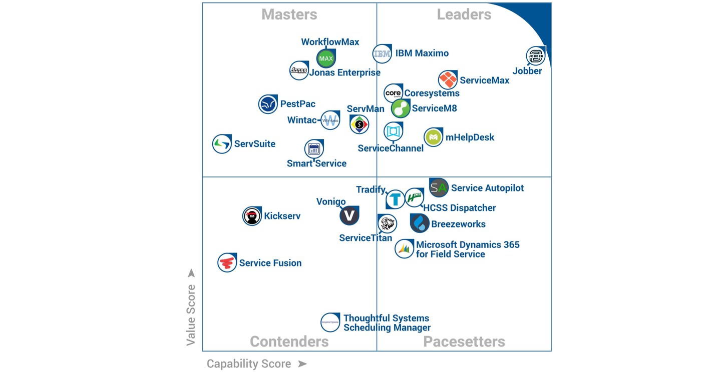 Jobber receives highest overall score on Gartner's 2017 FrontRunners ...