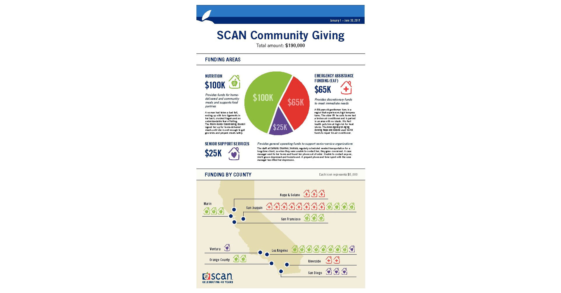 SCAN Announces Q1 And Q2 Community Giving Grant Recipients