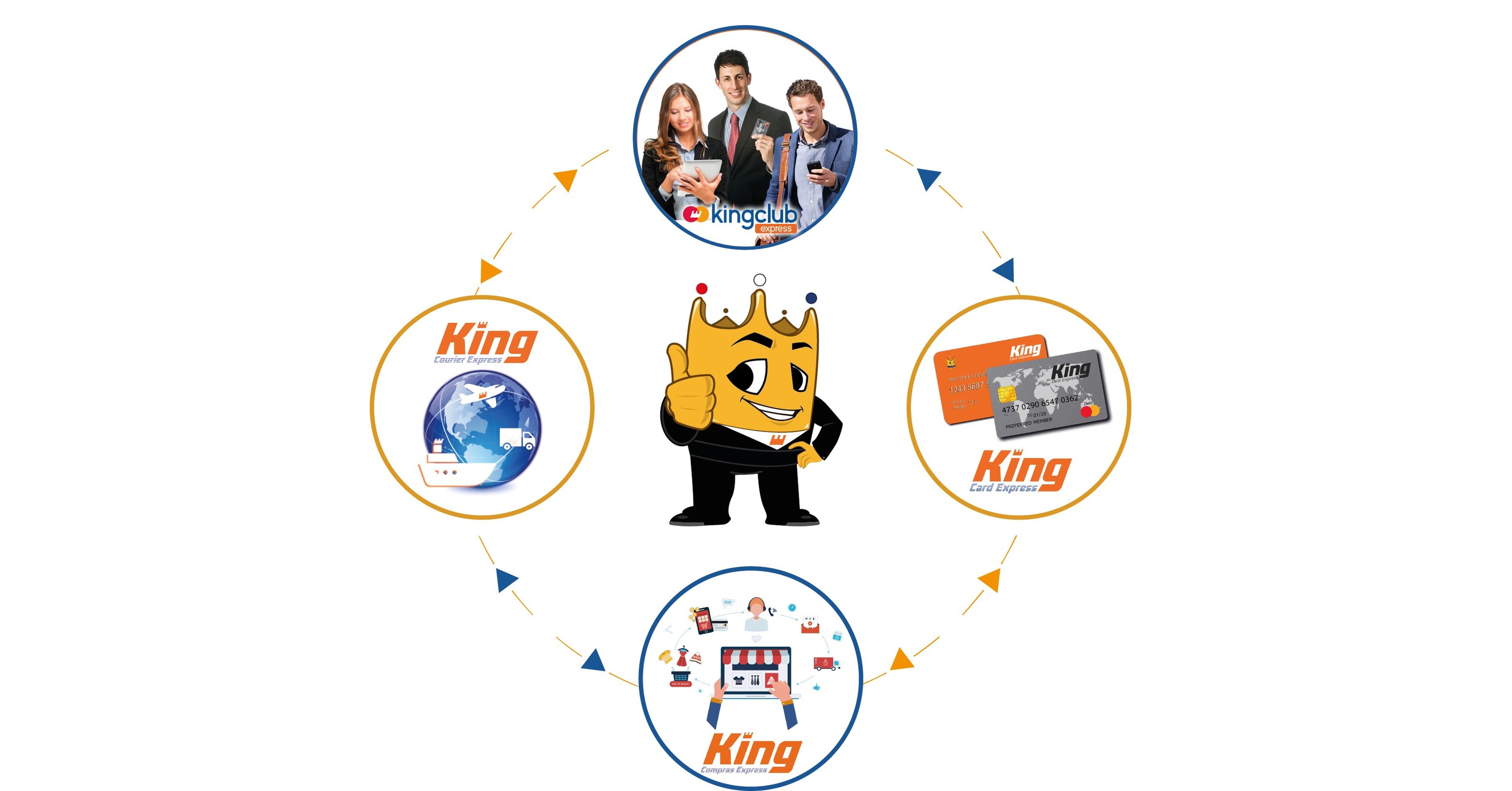 King Courier Express announces the launch of KING CLUB, the first ...