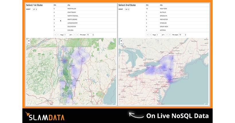 SlamData's Latest Release Delivers No-Code BI for NoSQL, Support for ...