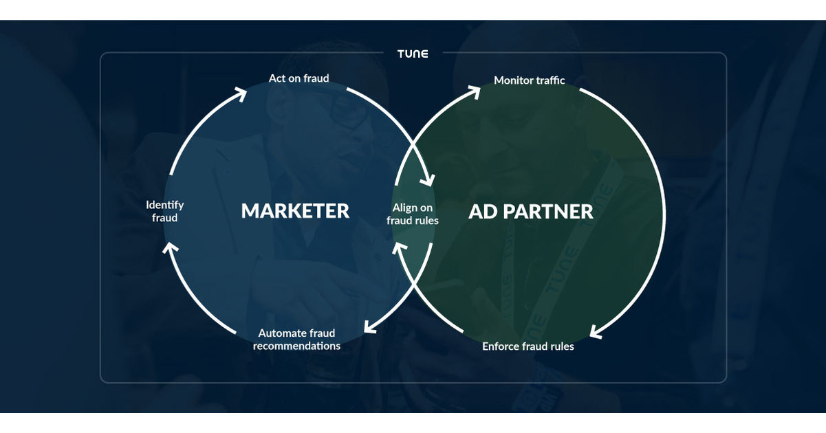TUNE Announces New Fraud Prevention Solution, Empowers Marketers and Ad ...