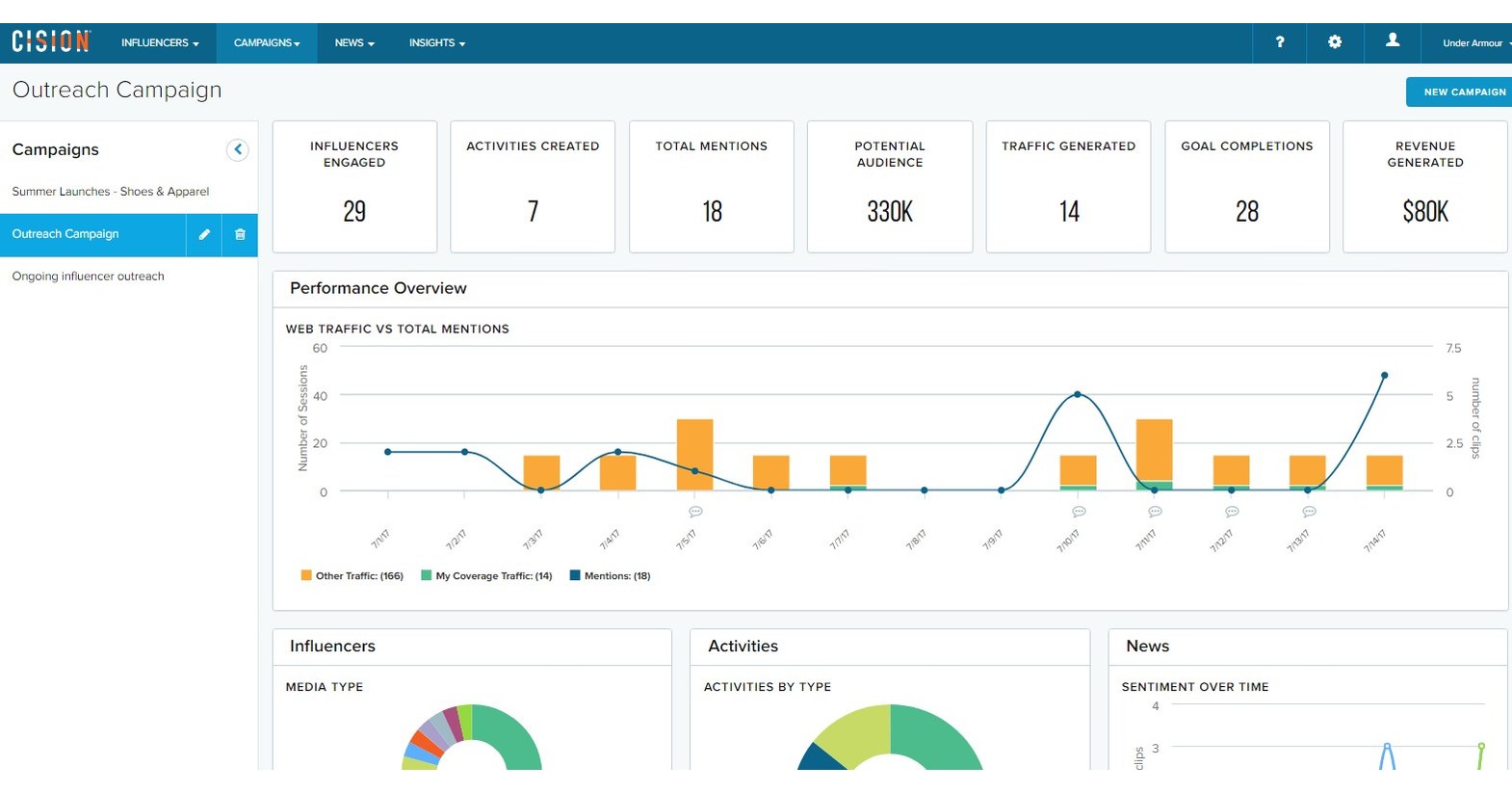 Cision Releases Exclusive Influencer Identification, Monitoring and ...