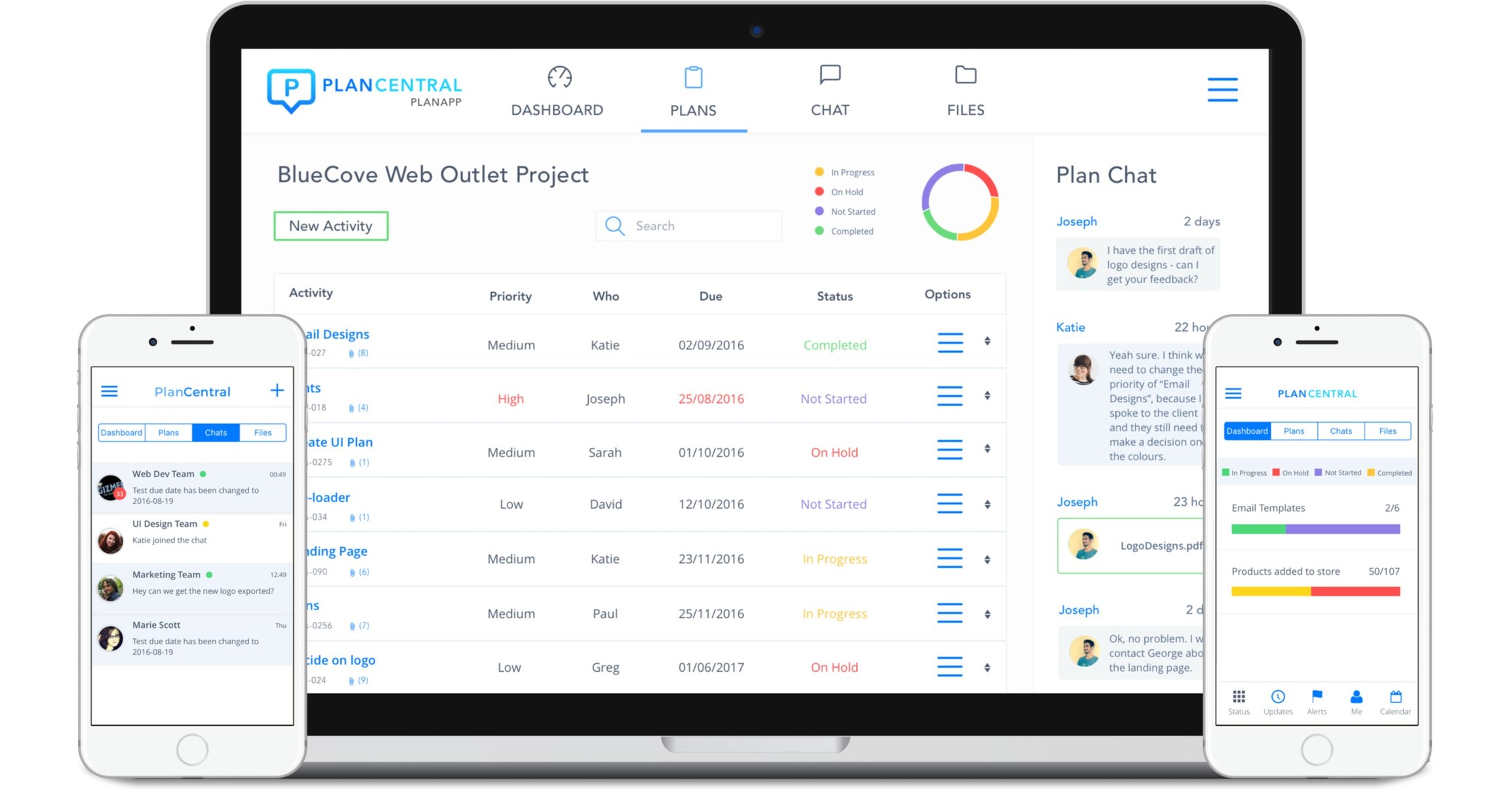 Achieving Project Zen: PlanCentral Launches Project Management and ...