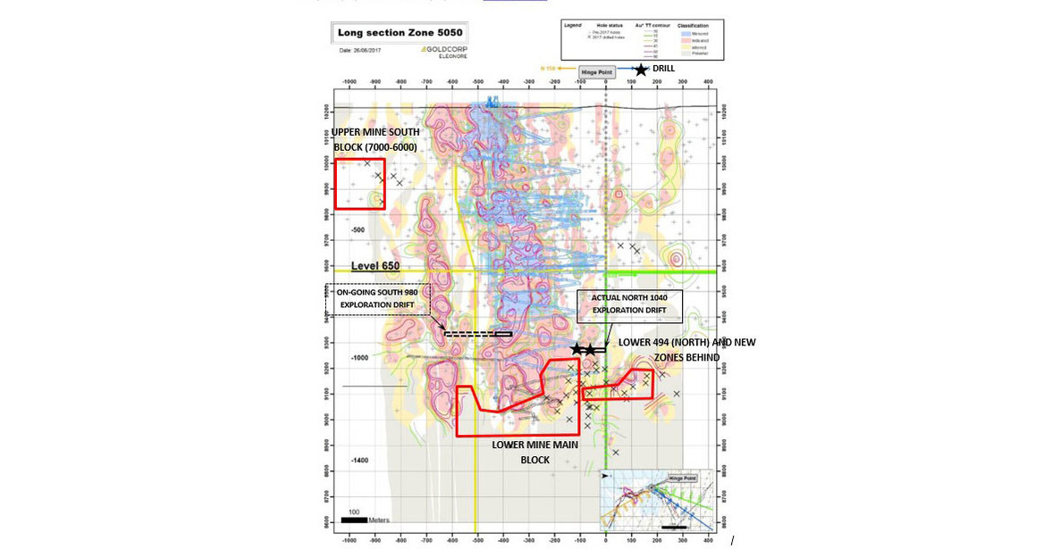Goldcorp Provides Second Quarter 2017 Exploration Update