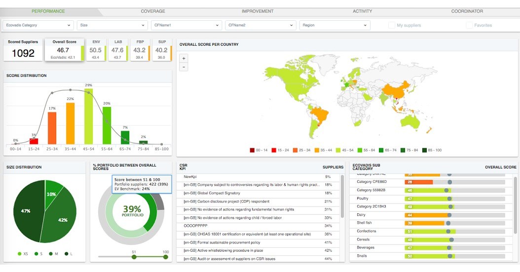 EcoVadis Takes Risk Management and Compliance to New Level With ...