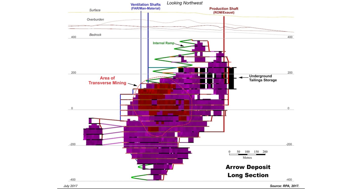 NexGen Announces Maiden Preliminary Economic Assessment of the Arrow ...