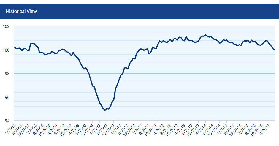 Paychex | IHS Markit Small Business Employment Watch: Small Business ...