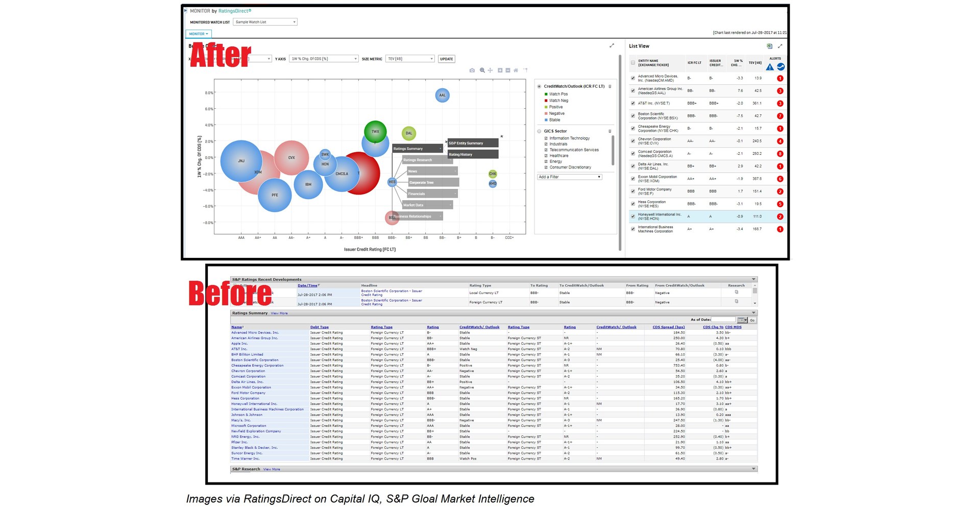 RatingsDirect® Launches New Data Visualization Feature