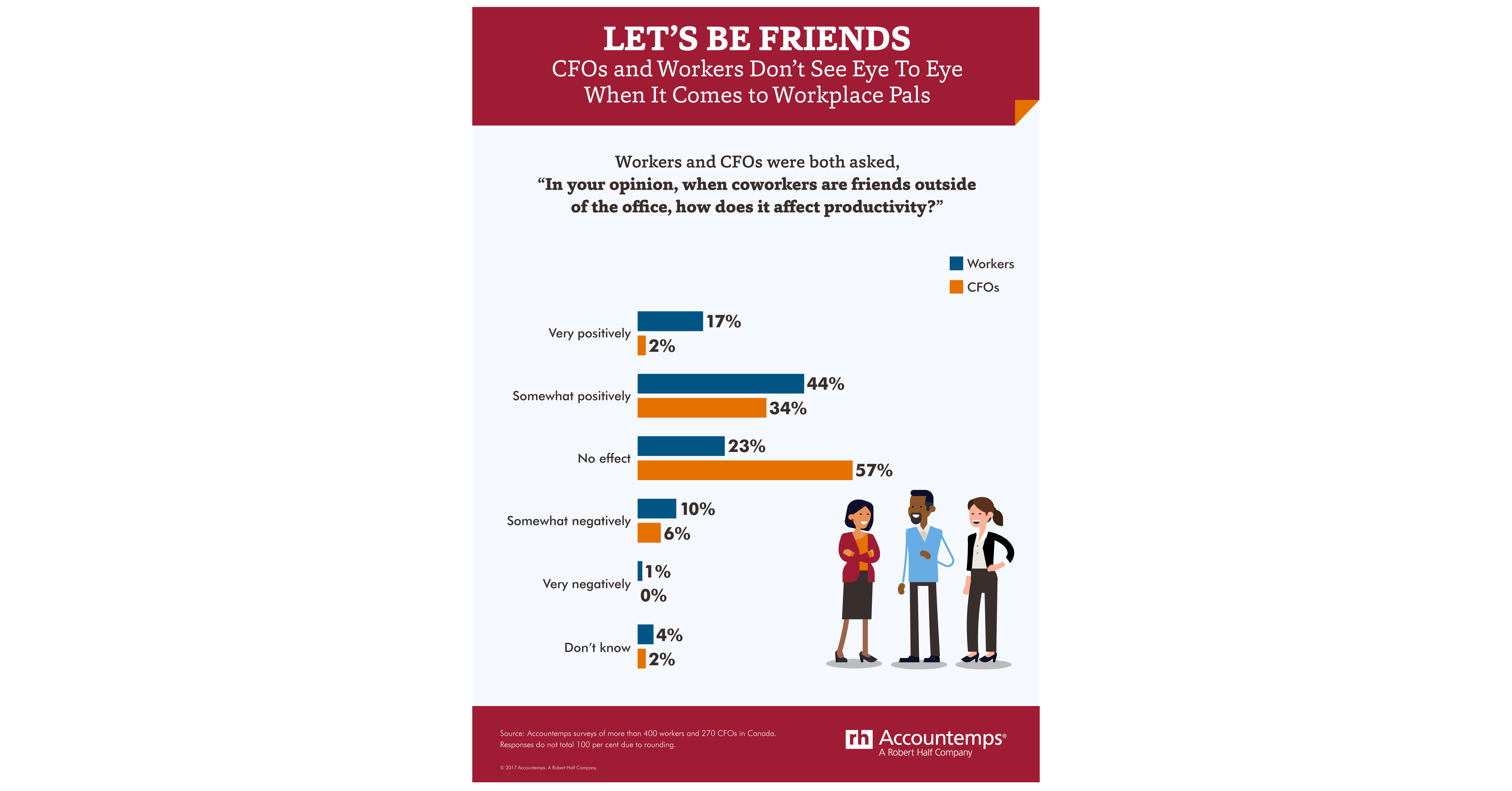 Could Making Friends at Work be Your Next Best Career Move?