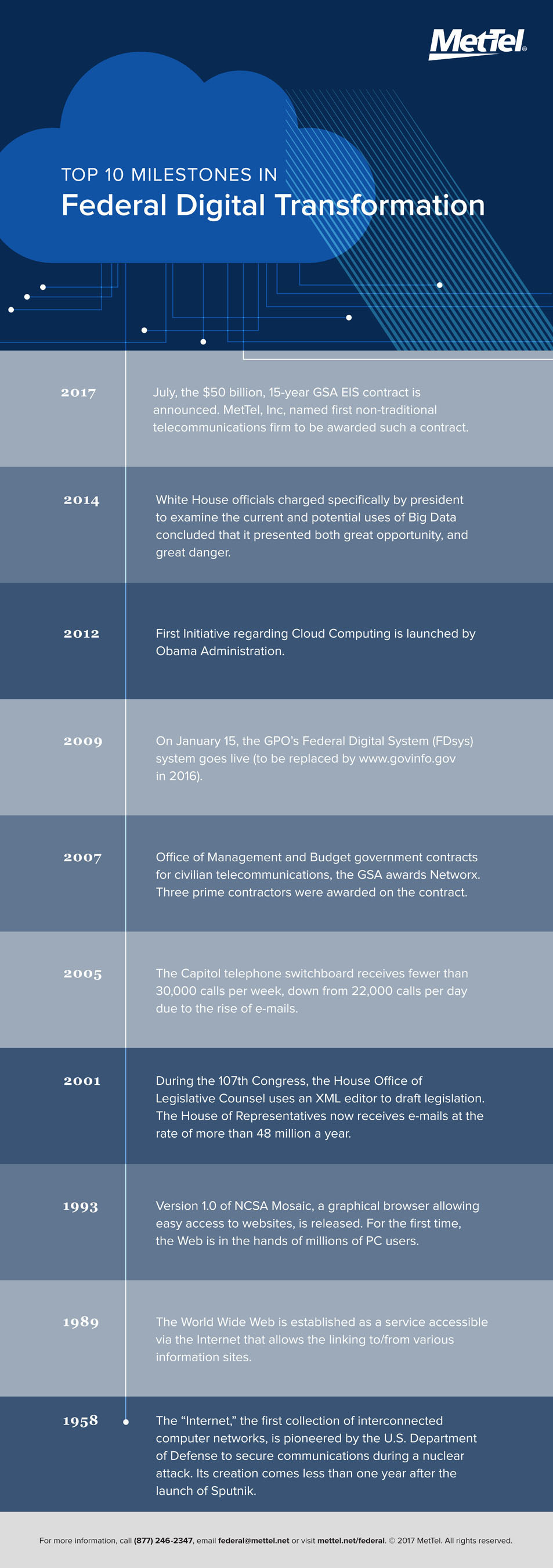 MetTel Selected by US GSA for $50 Billion Enterprise Infrastructure ...