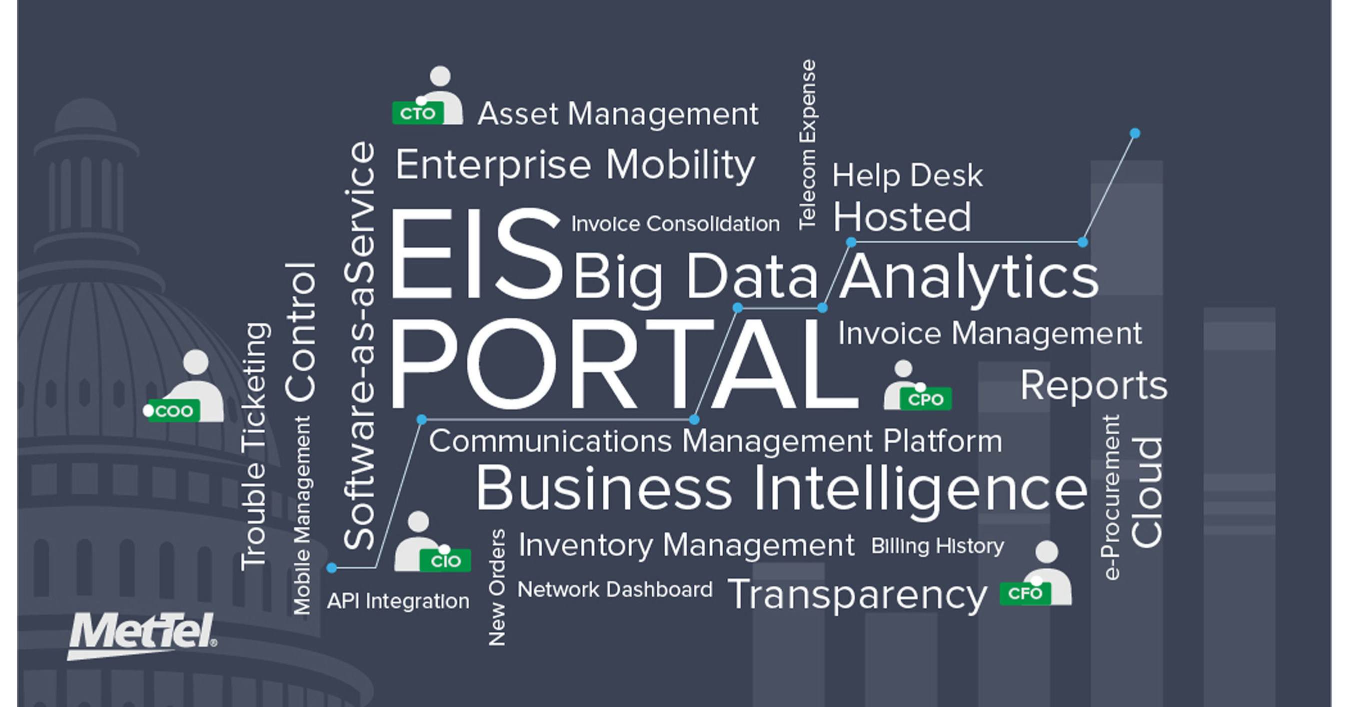 MetTel Selected by US GSA for $50 Billion Enterprise Infrastructure ...