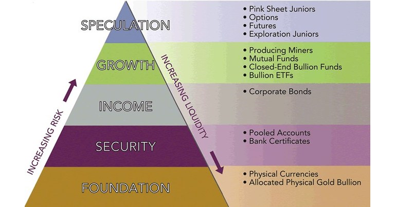 Regal Assets, America's Leader in Gold-Backed Retirement Accounts ...