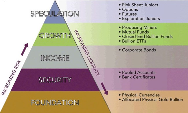 Regal Assets, America's Leader in Gold-Backed Retirement Accounts ...