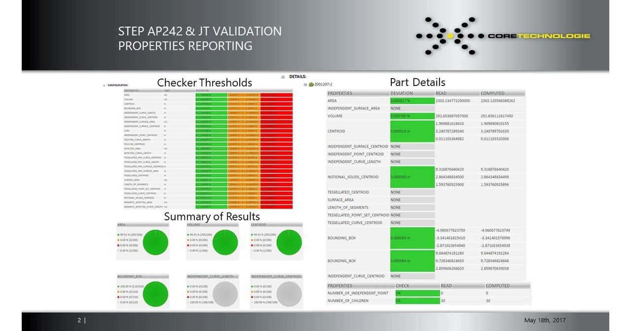 CoreTechnologie Fully Supports STEP AP242 for Model Based Enterprise