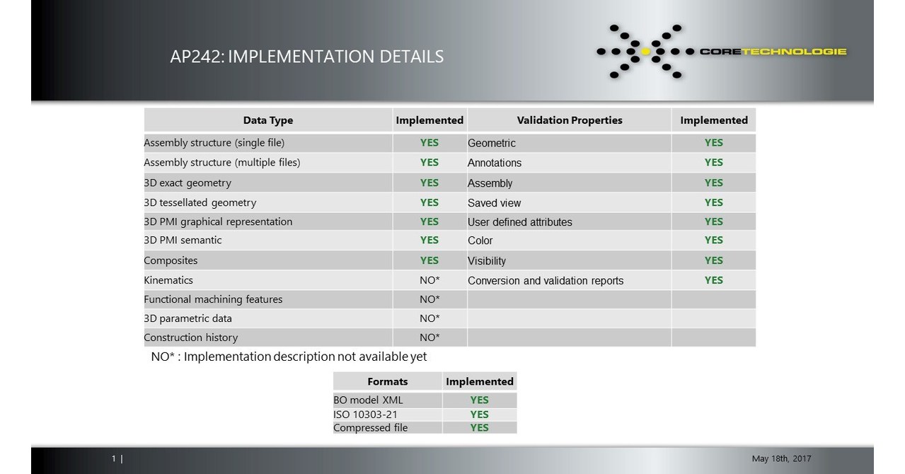 CoreTechnologie Fully Supports STEP AP242 for Model Based Enterprise
