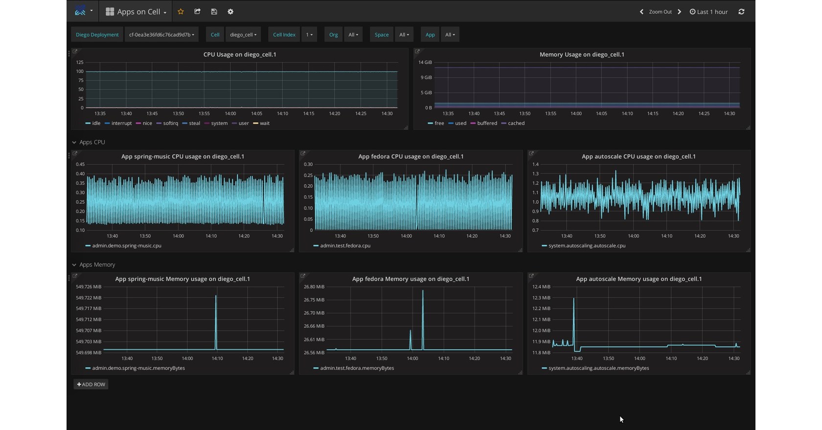 Altoros Heartbeat Adds Full-Stack Monitoring for Pivotal Cloud Foundry