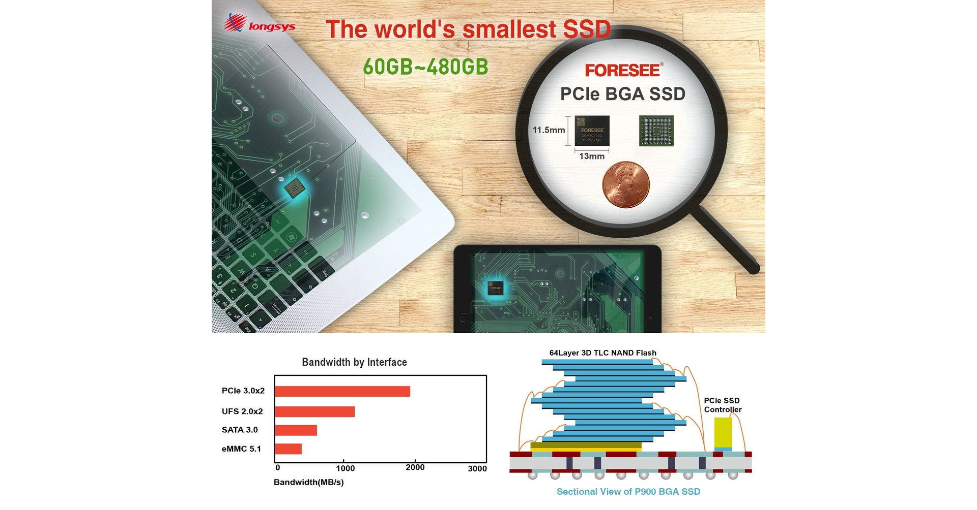 Longsys' World-First 11.5x13mm NVMe BGA SSD Drives New Mobile User ...