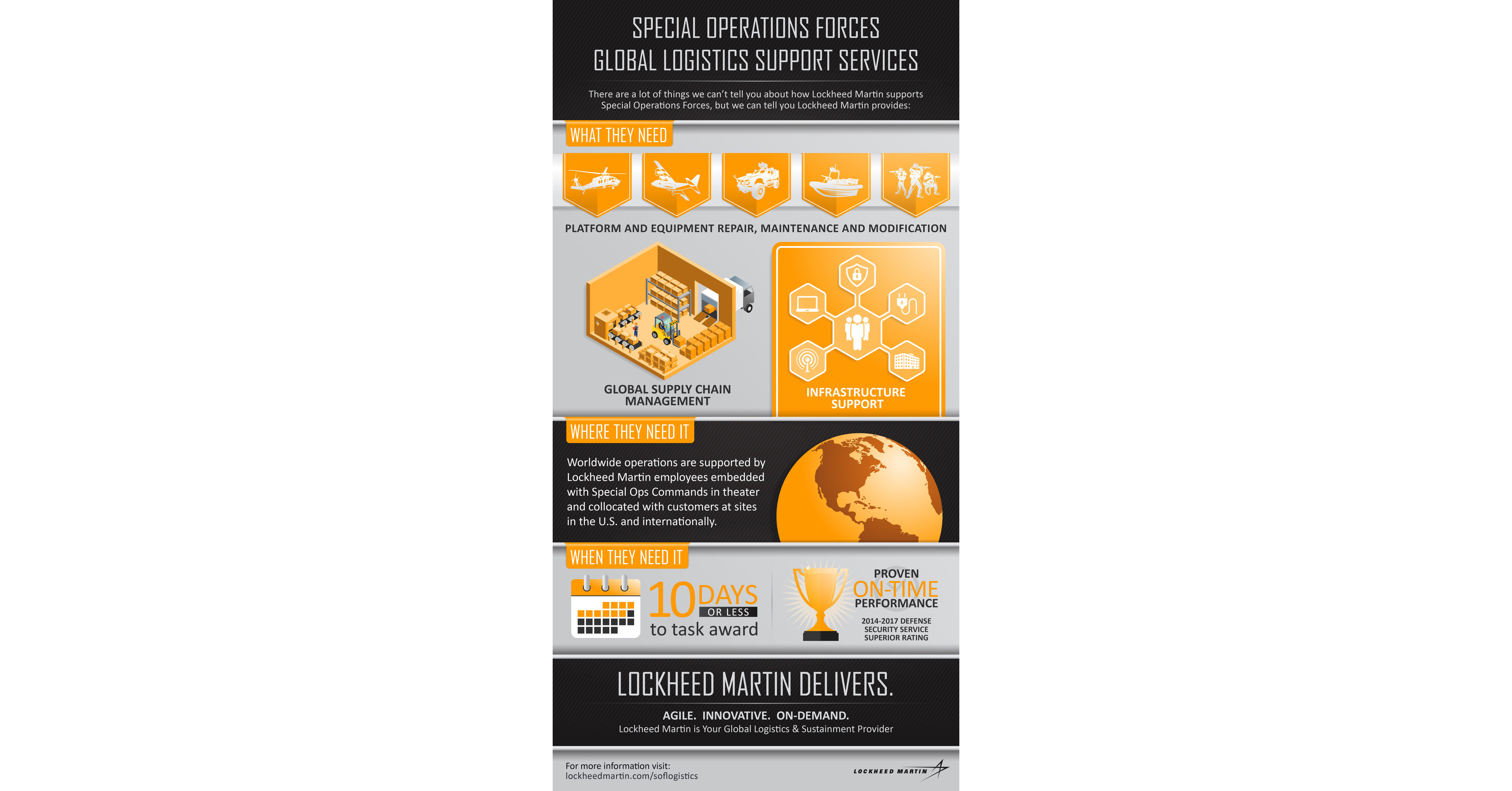 Lockheed Martin Awarded Special Operations Forces Global Logistics ...