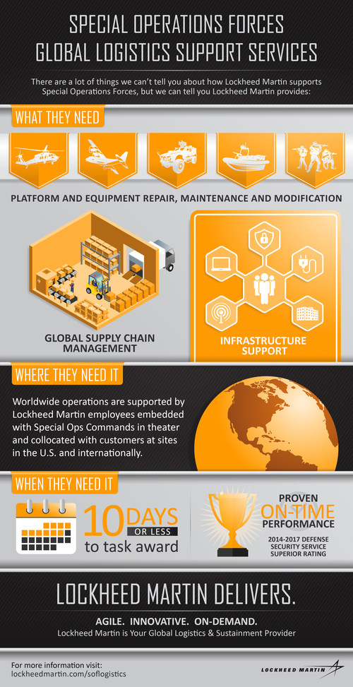 Lockheed Martin Awarded Special Operations Forces Global Logistics ...