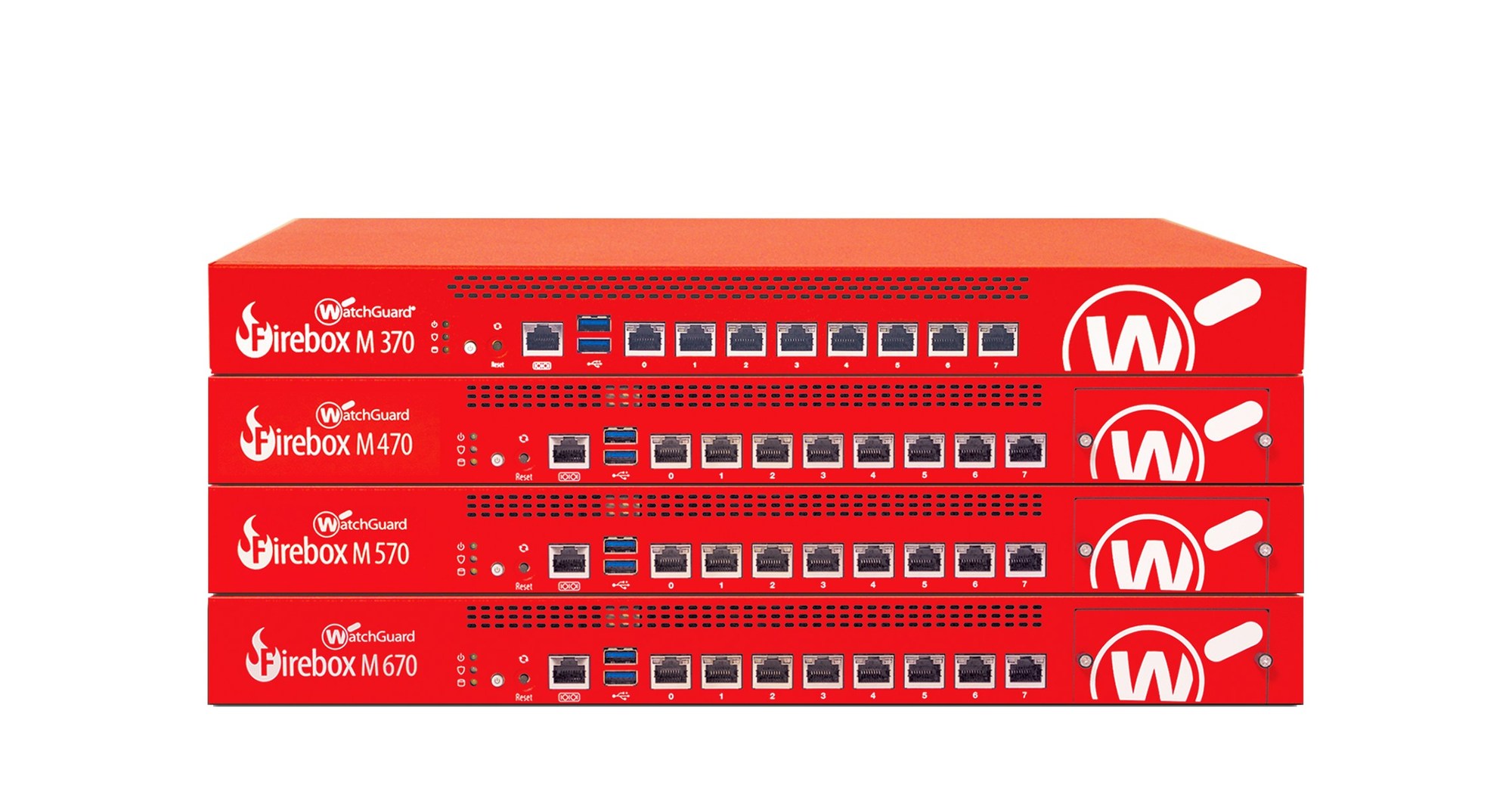 WatchGuard's New Fireboxes Chew Through Encrypted Traffic 94 Percent ...