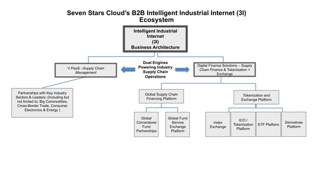 Seven Stars Cloud Provides Updated Chart and Overview on its Business ...