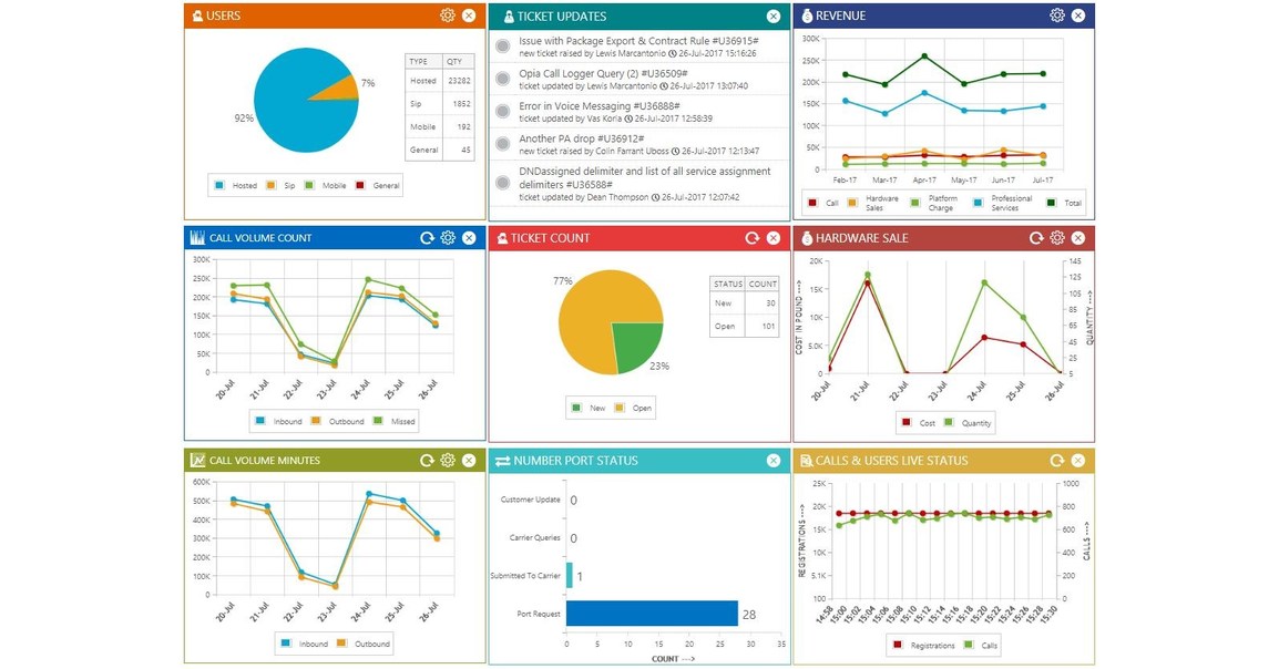 Uboss OSS/BSS Announces Combined BroadSoft Hosted PBX and Cellular SIM ...