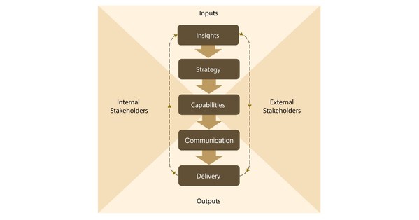 ALM Intelligence Names KPMG a Global 'Leader' in Employee Experience ...