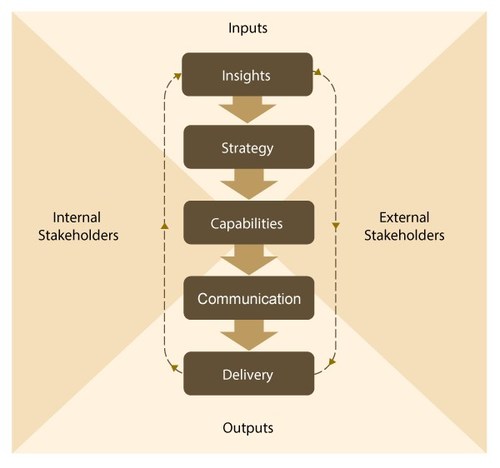 ALM Intelligence Names KPMG a Global 'Leader' in Employee Experience ...