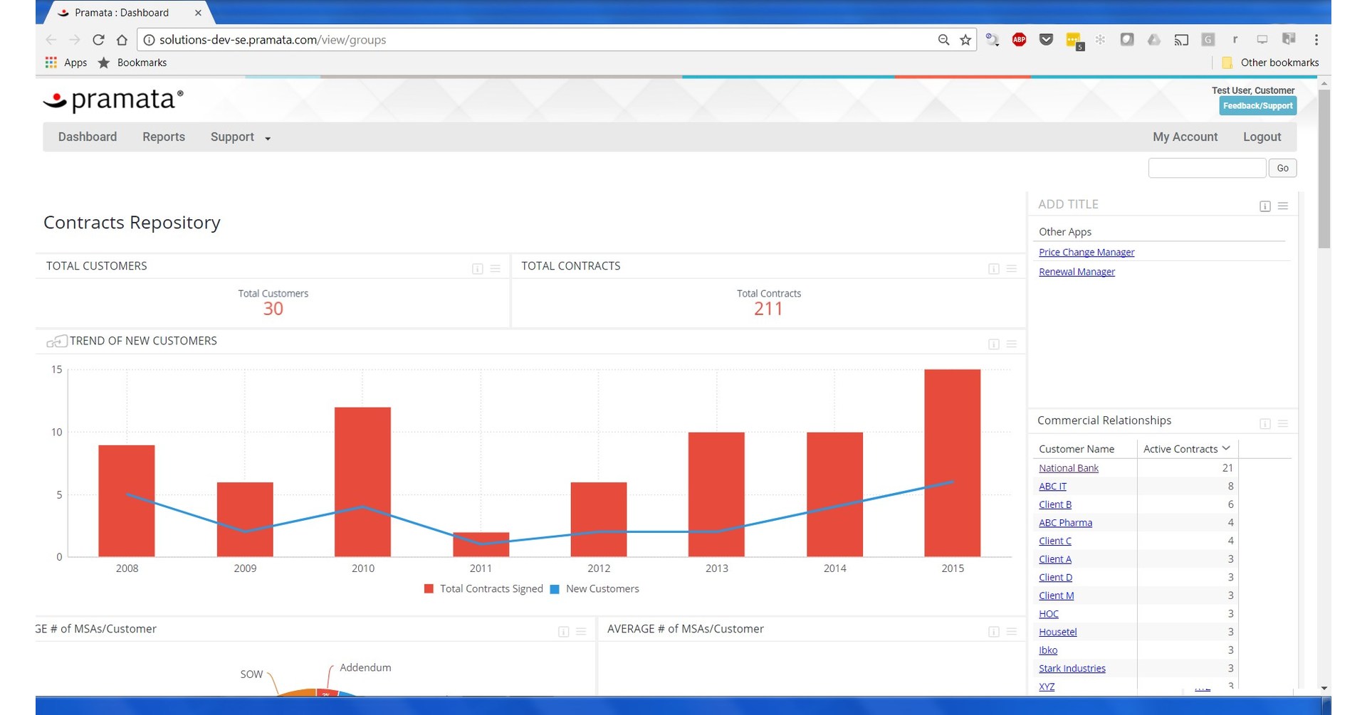 Pramata Announces New Suite of Analytics Apps with Human-Assisted AI ...