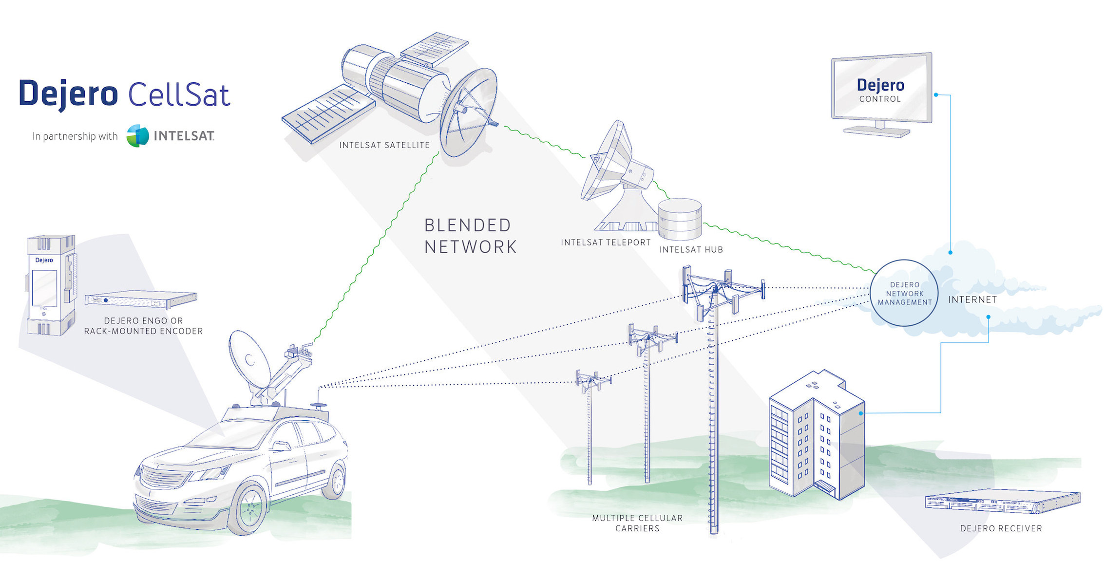 Dejero and Intelsat Partner on a New Solution to Deliver Reliable Video ...