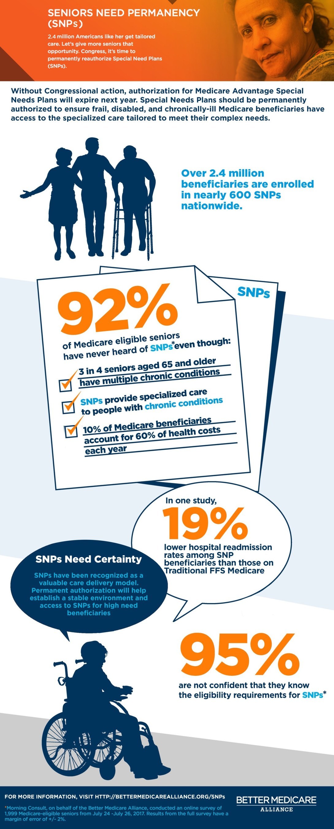 Better Medicare Alliance Launches Campaign In Support Of Medicare ...