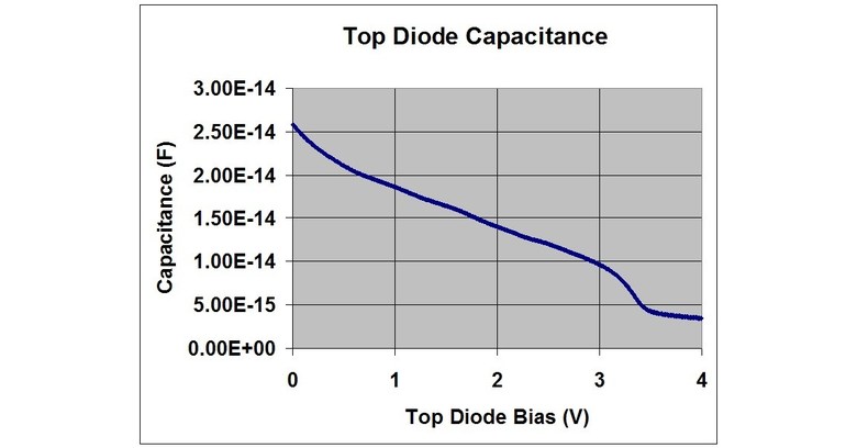Two-Dimensional Semiconductor Process and Device Simulator MicroTec: Development Status Update