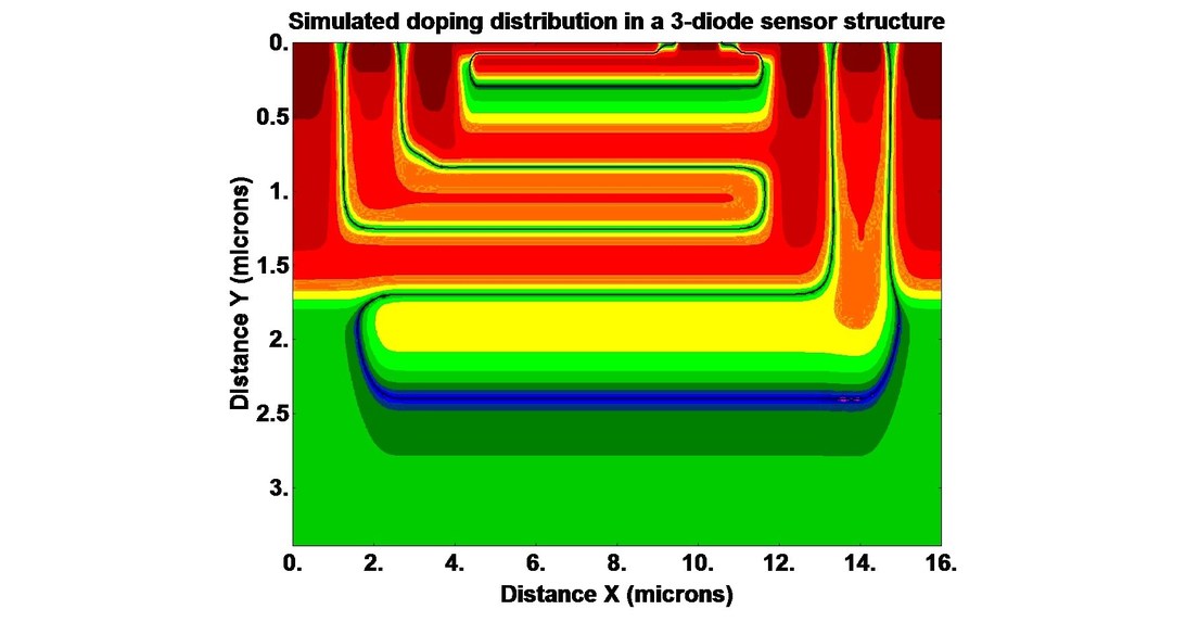 Two-Dimensional Semiconductor Process and Device Simulator MicroTec: Development Status Update