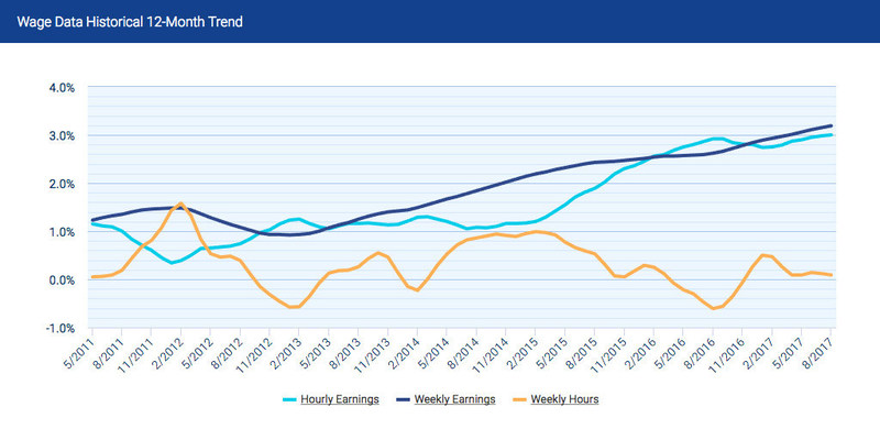 Paychex | IHS Markit Small Business Employment Watch: Small Business ...