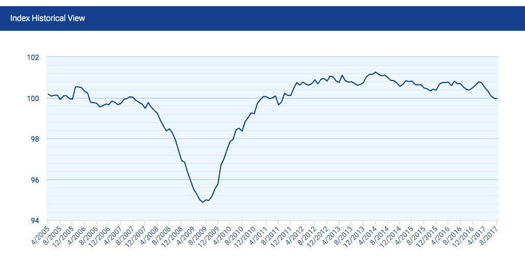 Paychex | IHS Markit Small Business Employment Watch: Small Business ...