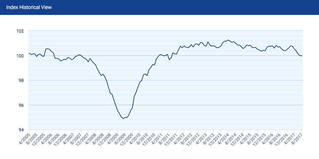 Paychex | IHS Markit Small Business Employment Watch: Small Business ...
