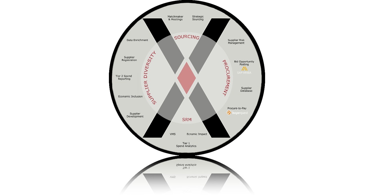 ConnXus offre une nouvelle norme pour les systèmes de gestion des ...