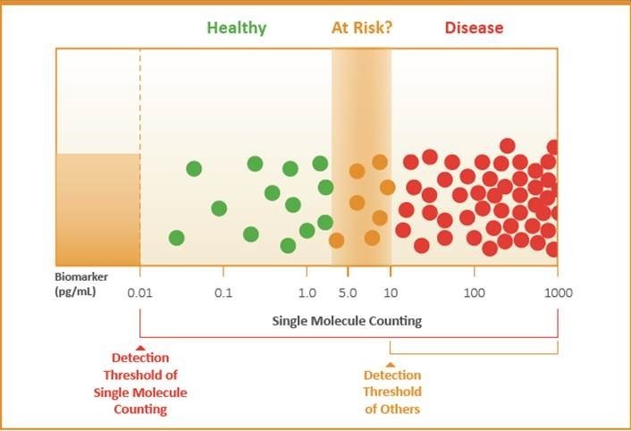 Singulex Receives New, Broad Patent For Digital Detection Of Cardiac ...