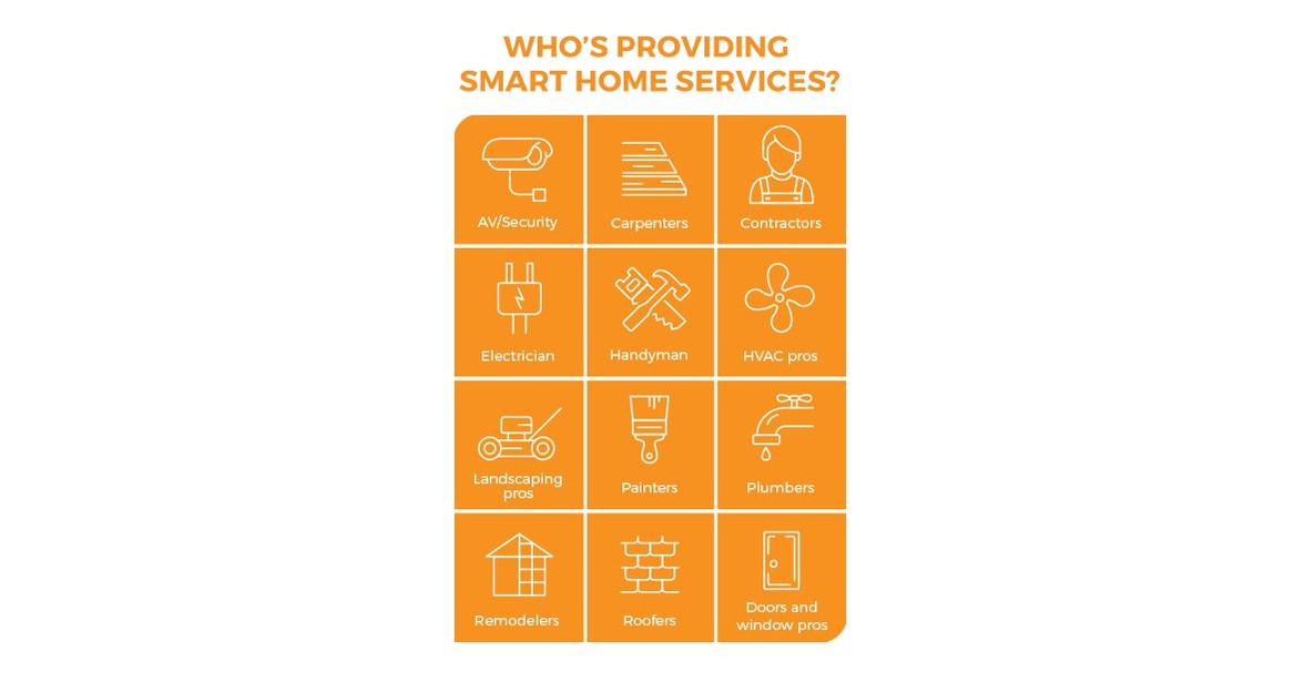 Home Professionals Gear Up for Smart Tech Surge