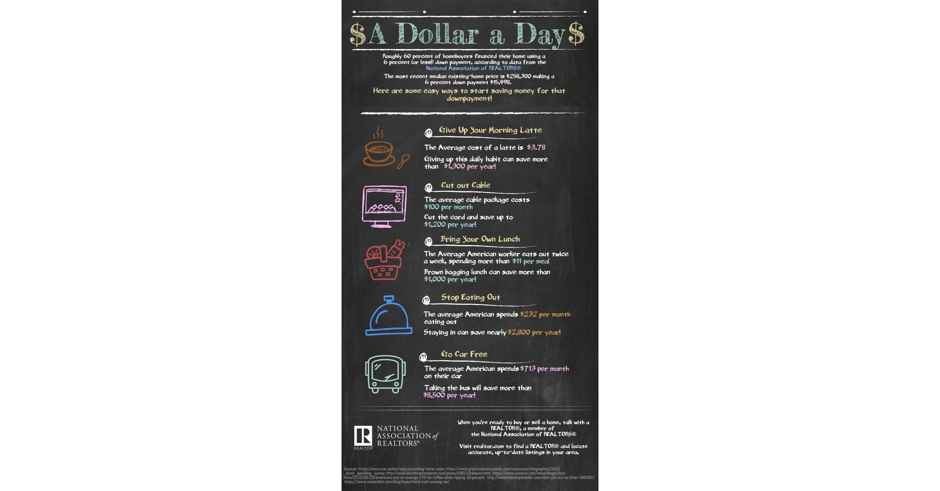 NAR Infographic: A Dollar a Day: Simple Ways to Save For a Down Payment