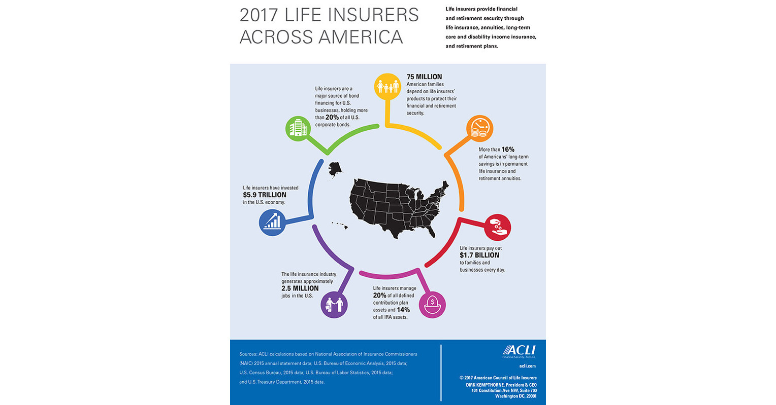 ACLI Marks Life Insurance Awareness Month With New Research Showing ...