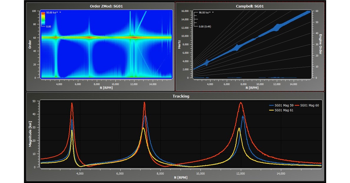 APEX Adds Rotating Machinery Toolkit to DX Offline Signal Processing ...