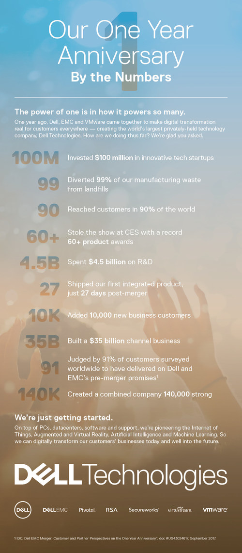 Dell Technologies Celebrates Banner First Year As World's Largest ...