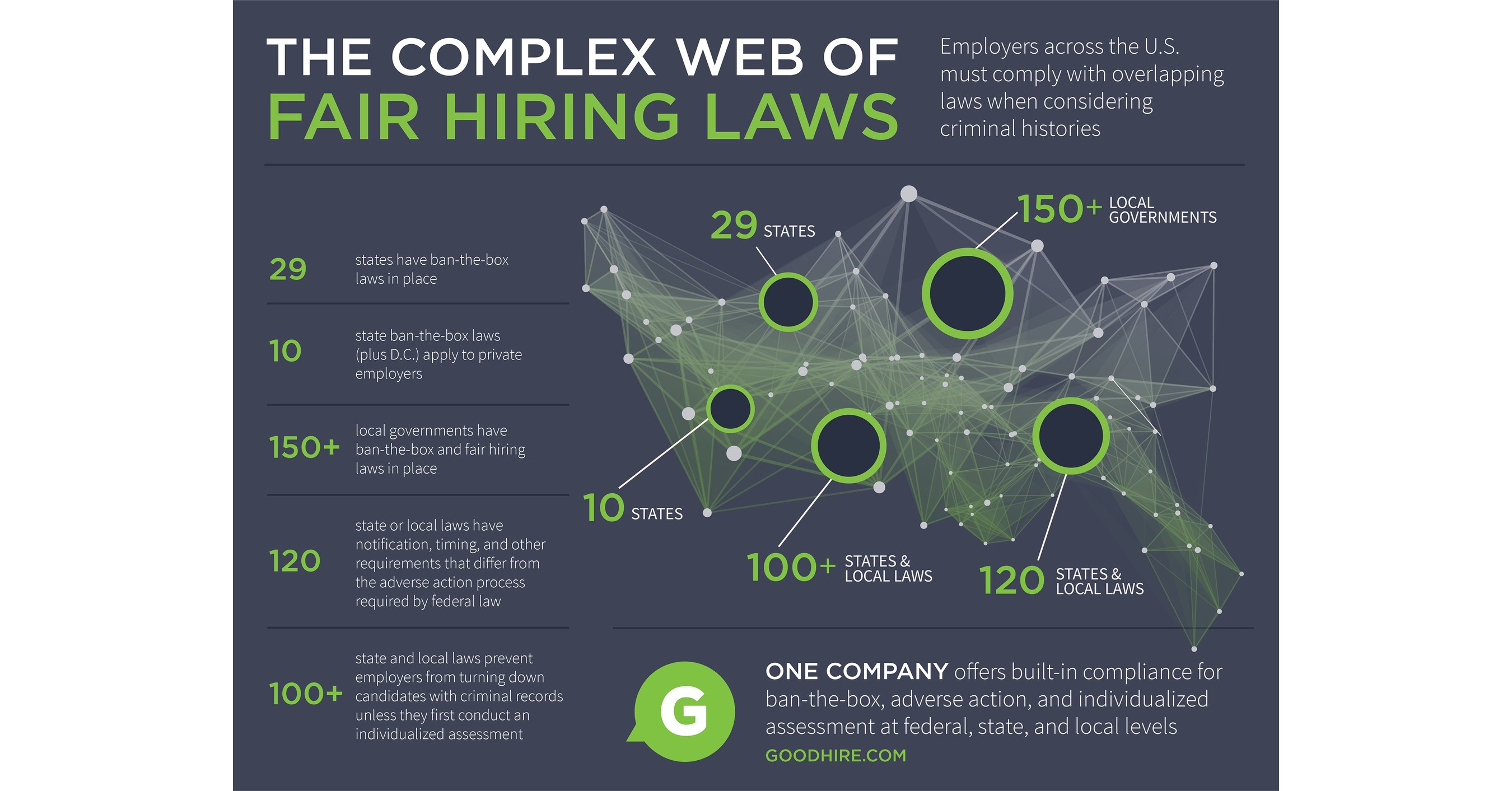 First-Ever Automated Ban-the-Box Solution Helps Employers Offer A Fair ...