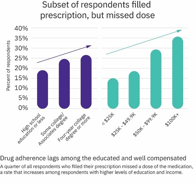 Truven Health Analytics-NPR Health Poll Finds Cost is Top Cause of ...